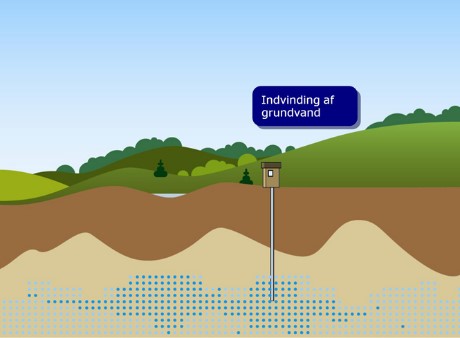 HOLSTEBRO – Møde om Borings Nære Beskyttelses Områder – BNBO
